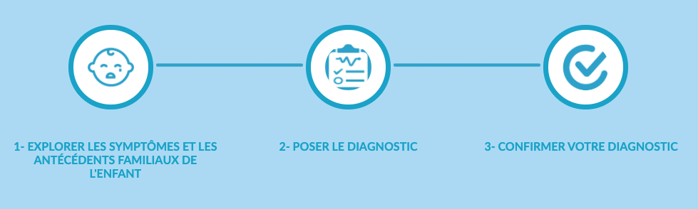 Diagnostiquer l'APLV | Nestlé Health Science