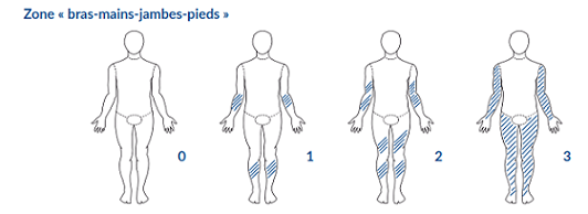 CoMISS®: Score des symptômes liés à l'APLV | Nestlé Health Science